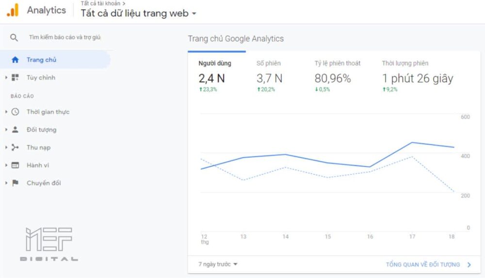 What is Google Analytics? GA Basic User's Guide