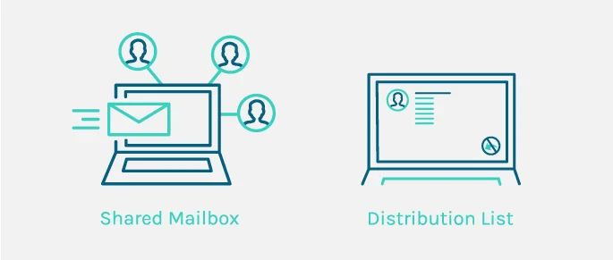 Shared Mailbox và Distribution List trong Outlook - JAYbranding